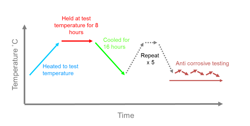 EPOXY BASED MATERIALS FOR ELEVATED TEMPERATURE END USES - The ...