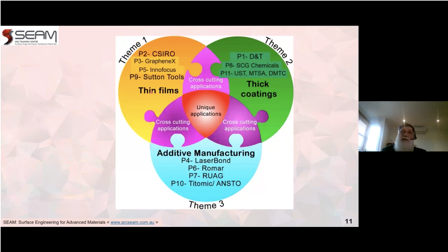 SEAM Seminar Series: Surface Engineering - The Australasian Corrosion ...