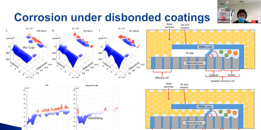 CP Shielding and Corrosion Under Disbonded Coatings - The Australasian ...