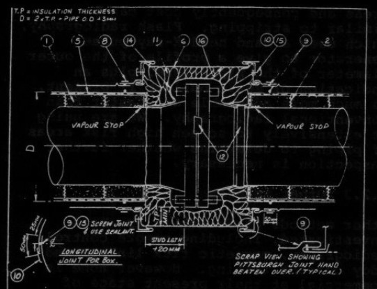 Corrosion under insulation | Causes, detection and prevention