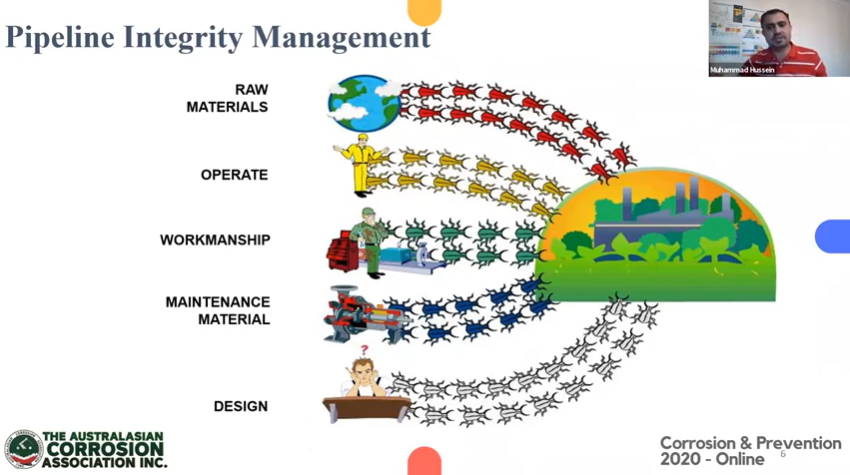 Stress Corrosion Cracking (SCC) Is A Threat To Pipeline Integrity Management? - The Australasian ...