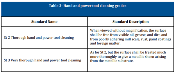 Mechanical Surface Preparation Standards for Maintenance Coating - The ...