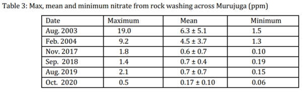 Corrosion Of Rock Art In Western Australia: Alteration Of Pigments And ...