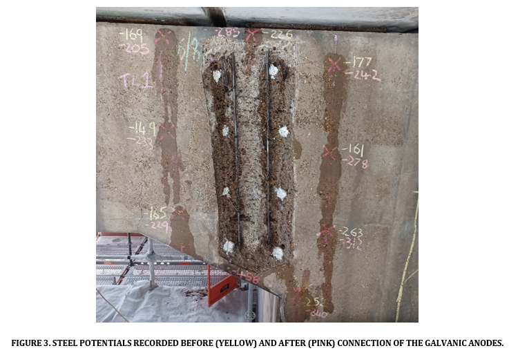 Considerations For Galvanic Anodes In Reinforced Concrete Repair ...