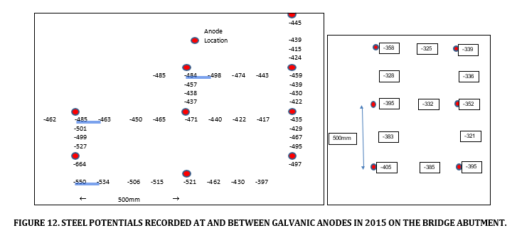 Considerations For Galvanic Anodes In Reinforced Concrete Repair ...
