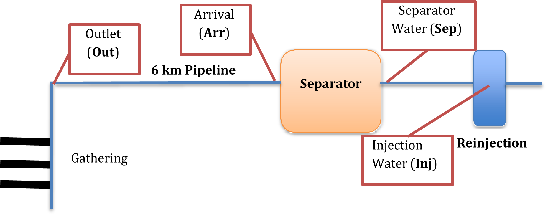Use Of Molecular Microbiology Methods (Mmm) For Biocide Efficacy And ...