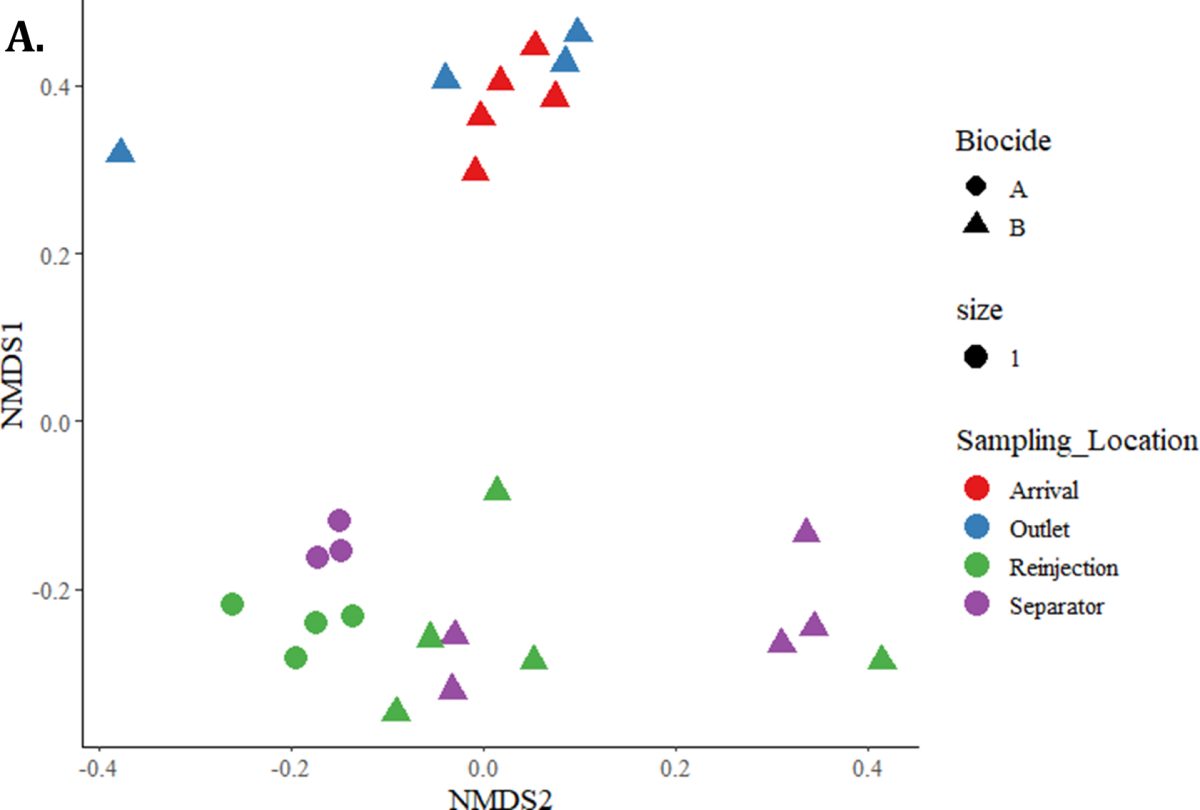 Use Of Molecular Microbiology Methods (Mmm) For Biocide Efficacy And ...