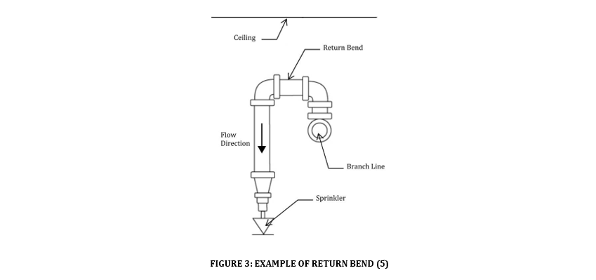 Design and Maintenance to Prevent MIC of Steel Fire Service Pipe ...