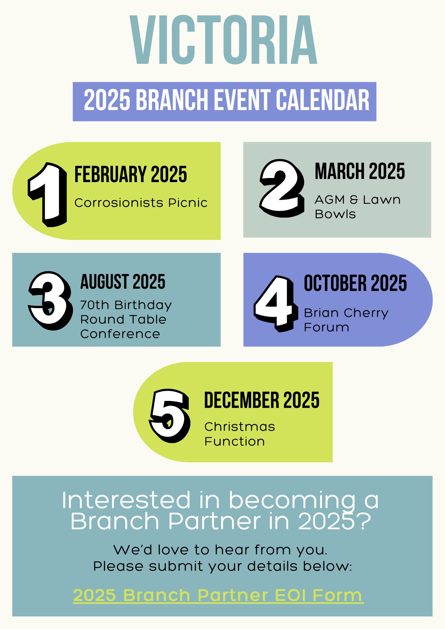 Become an Annual Branch Partner - The Australasian Corrosion ...